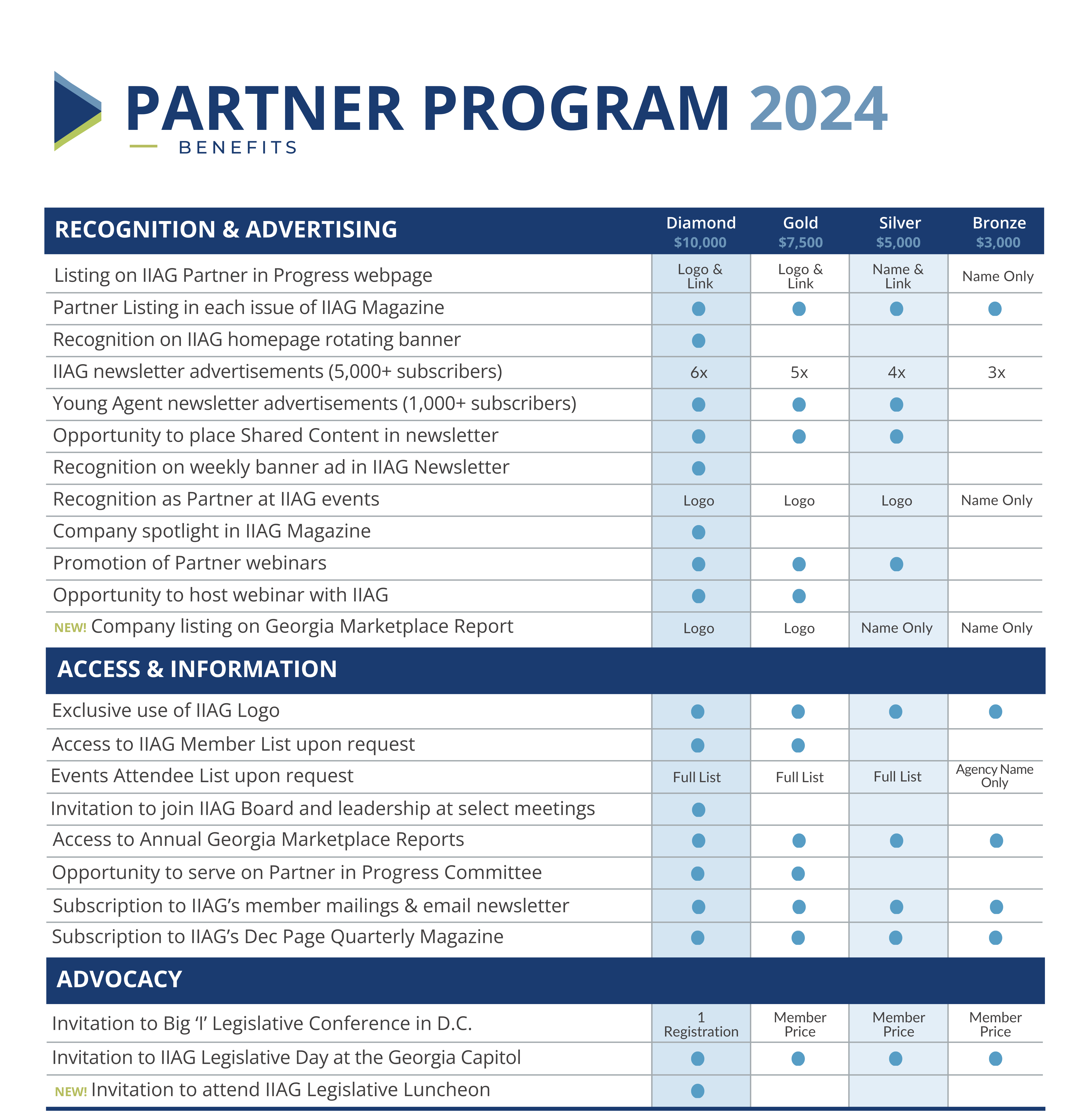 Partner Program - IIAG - Independent Insurance Agents of Georgia