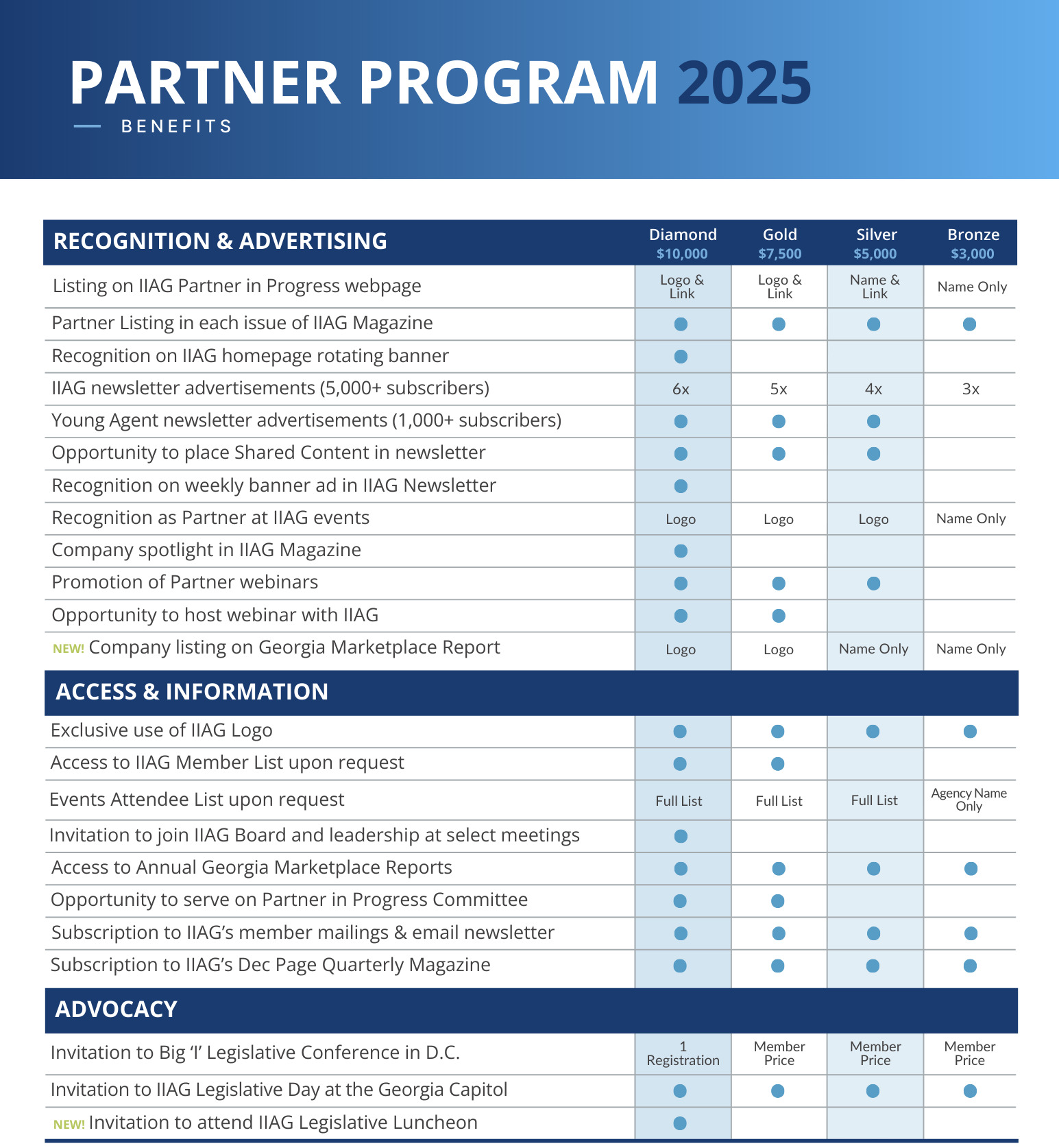 Partner Program - IIAG - Independent Insurance Agents of Georgia