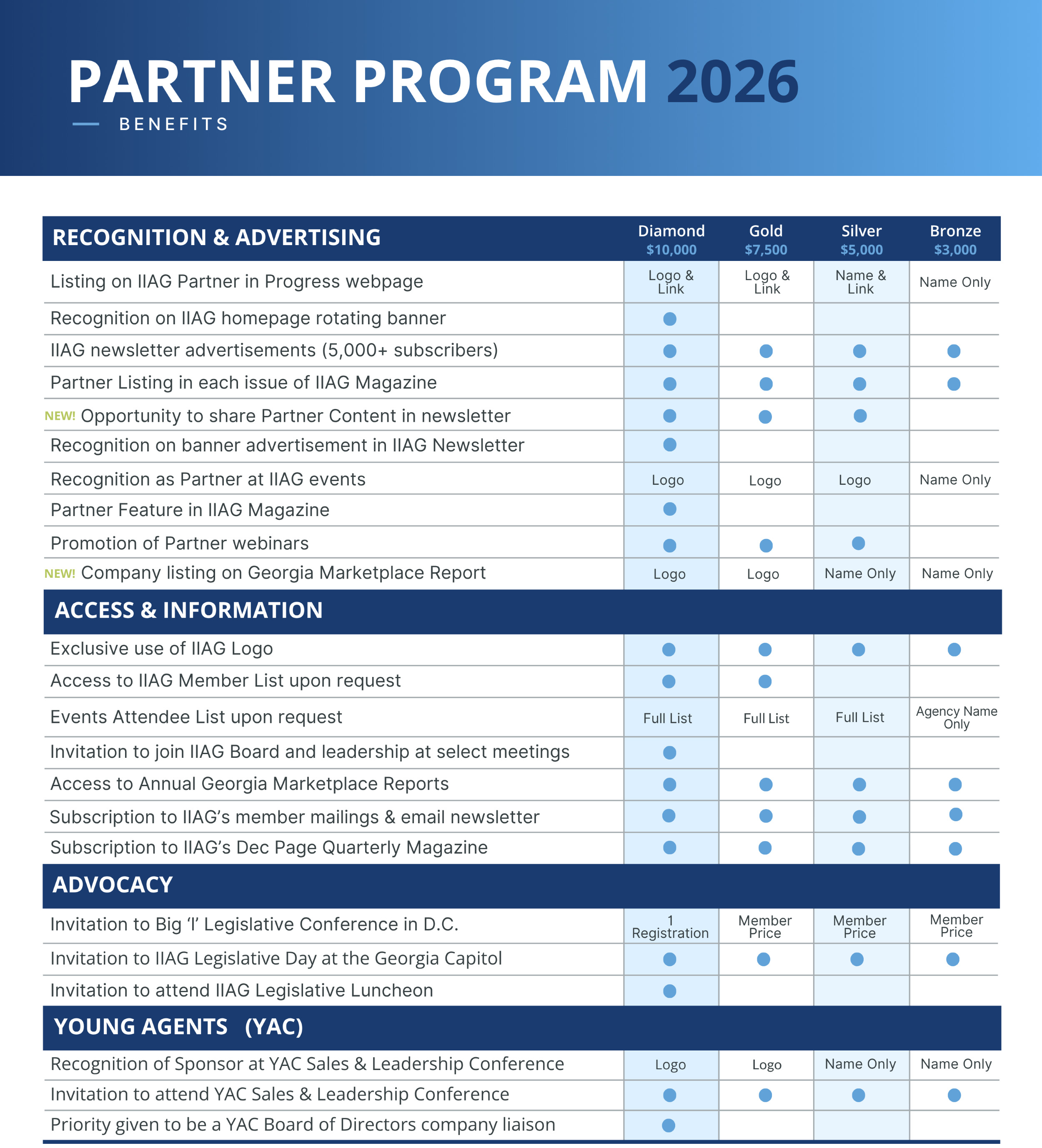 Partner Program - IIAG - Independent Insurance Agents of Georgia